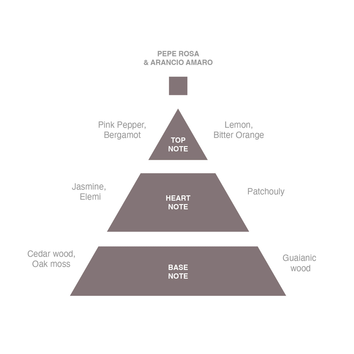 Acca Kappa Pepe Rosa & Arancio Amaro Eau de Parfum – Saison